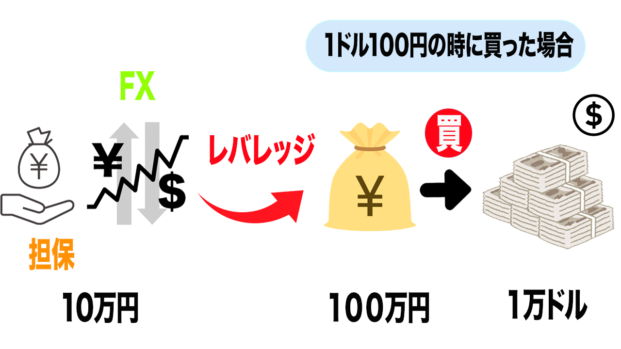 FX攻略サイト | 投資家KENZO